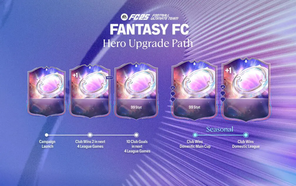 EA FC 25 Fantasy FC Tracker: How It Works - Live Update Wins, Goals And ...