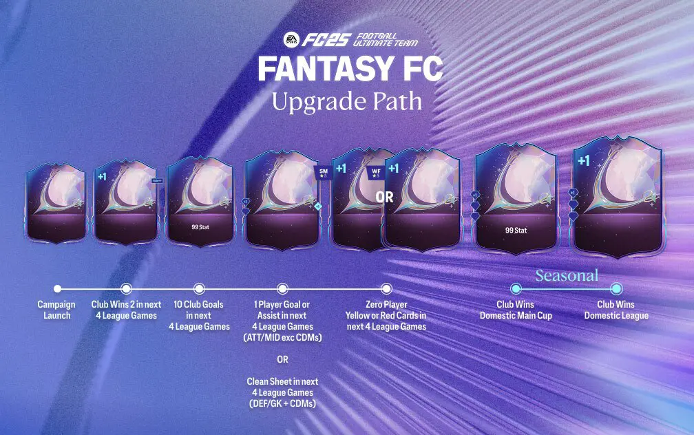 EA FC 25 Fantasy FC Tracker: How It Works - Live Update Wins, Goals And ...