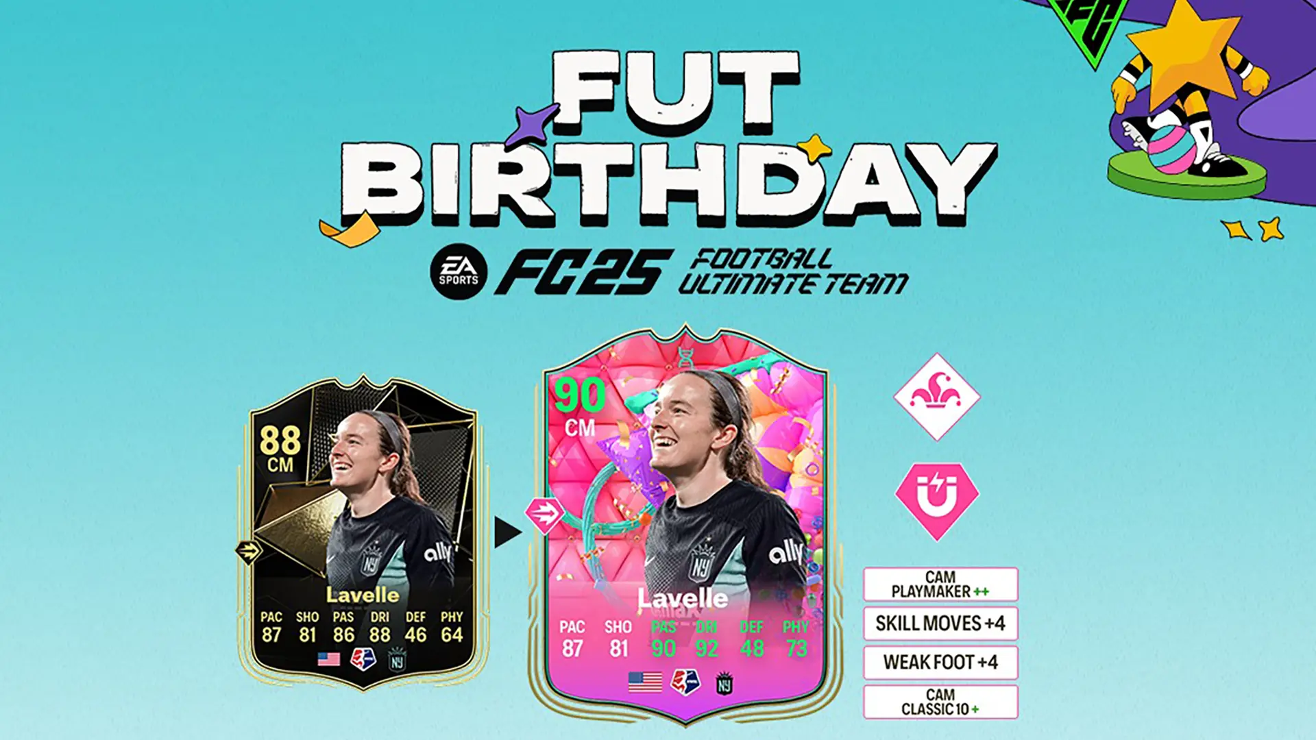 EA FC 25 The Perfect Attacking Midfielder Evo Best Players And ...