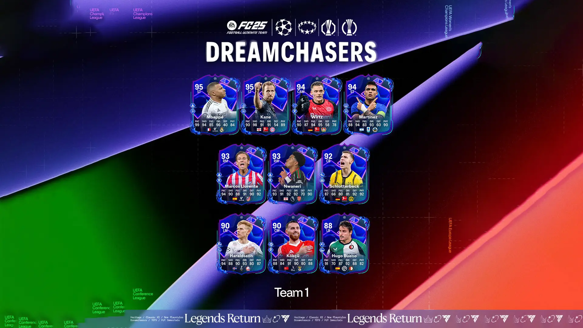 EA FC 25 UEFA Dreamchasers Team 1 All Icons And Heroes Leaked So Far - FifaUltimateTeam.it - UK