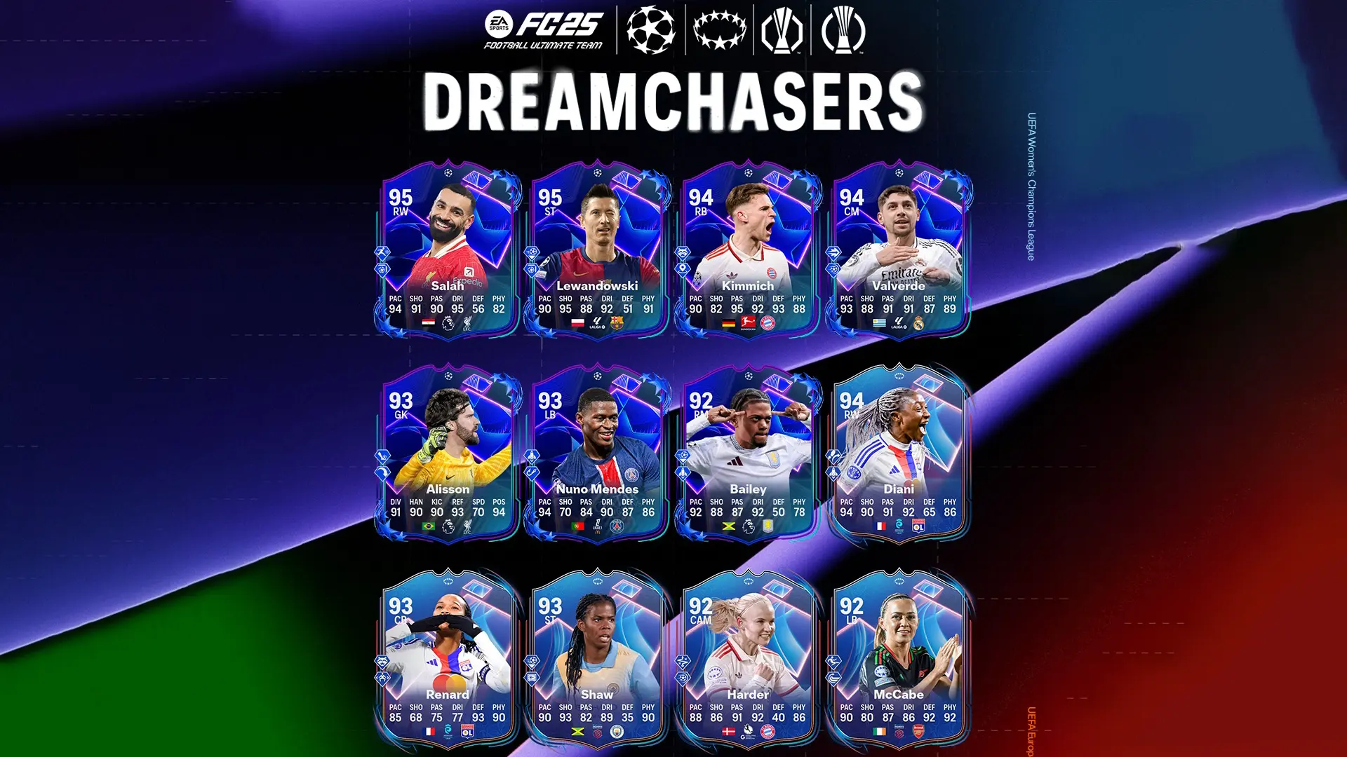EA FC 25 UEFA Dreamchasers Team 2 All Icons And Heroes Leaked So Far - FifaUltimateTeam.it - UK