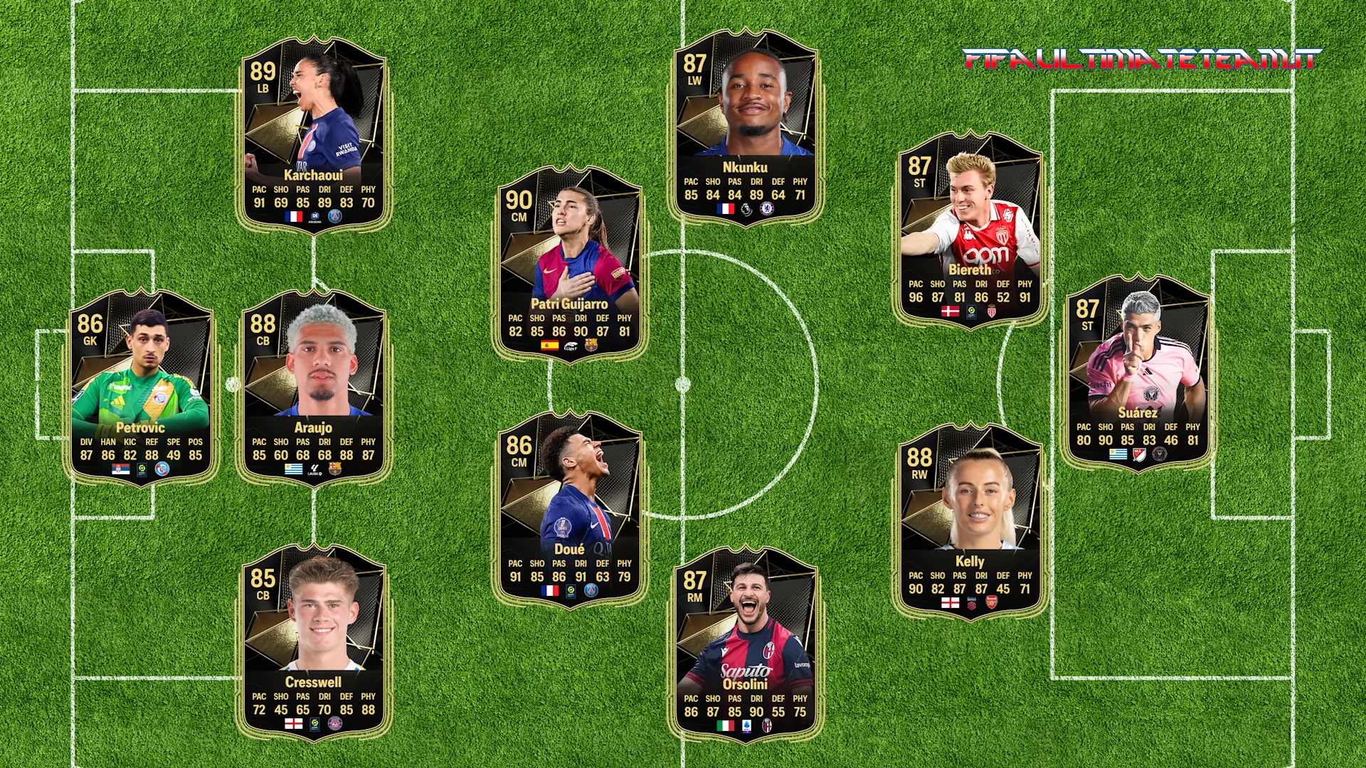 EA FC 25 TOTW 25 Predictions Featuring Contenders Twenty-Fifth Team Of ...