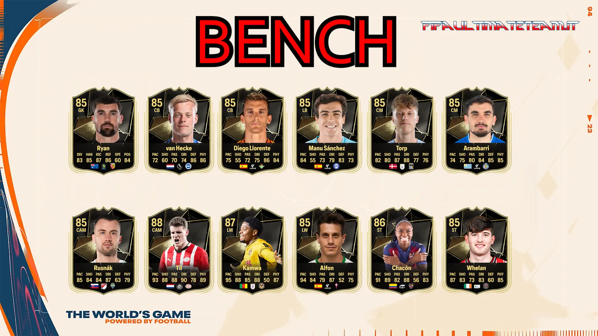 EA FC 25 TOTW 26 Predictions Featuring Contenders Twenty-Sixth Team Of ...