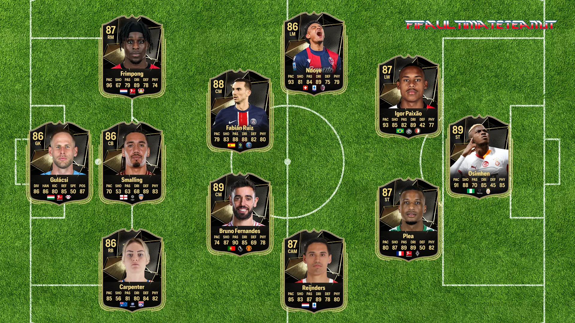 EA FC 25 TOTW 27 Predictions Featuring Contenders Twenty-Seventh Team ...