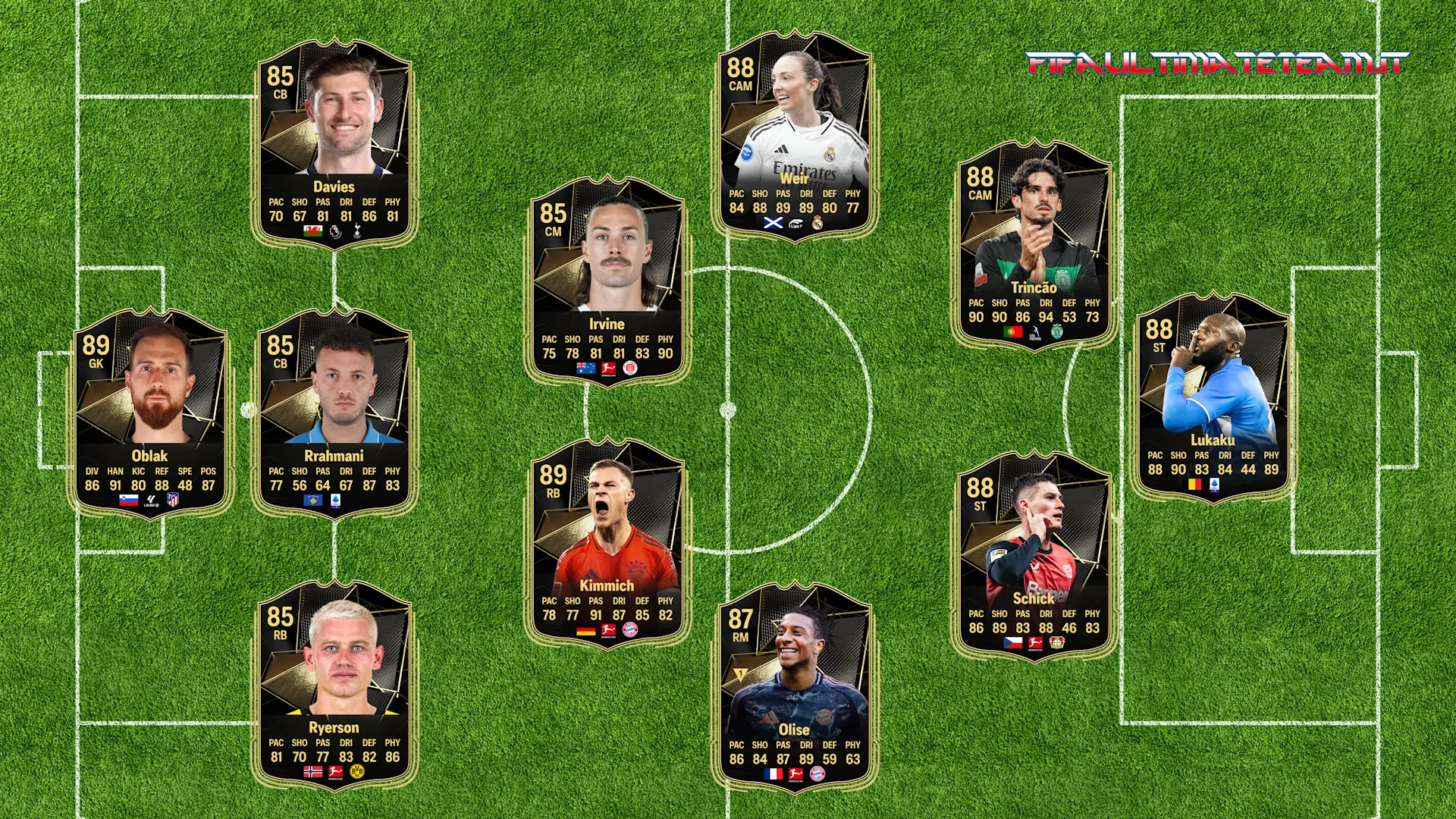 EA FC 25 TOTW 28 Predictions Featuring Contenders Twenty-Eighth Team Of ...