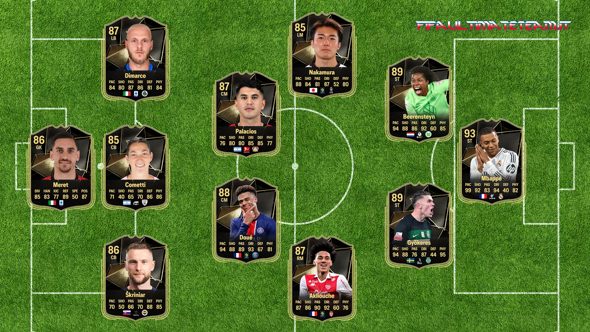 EA FC 25 TOTW 29 Predictions Featuring Contenders Twenty-Ninth Team Of ...
