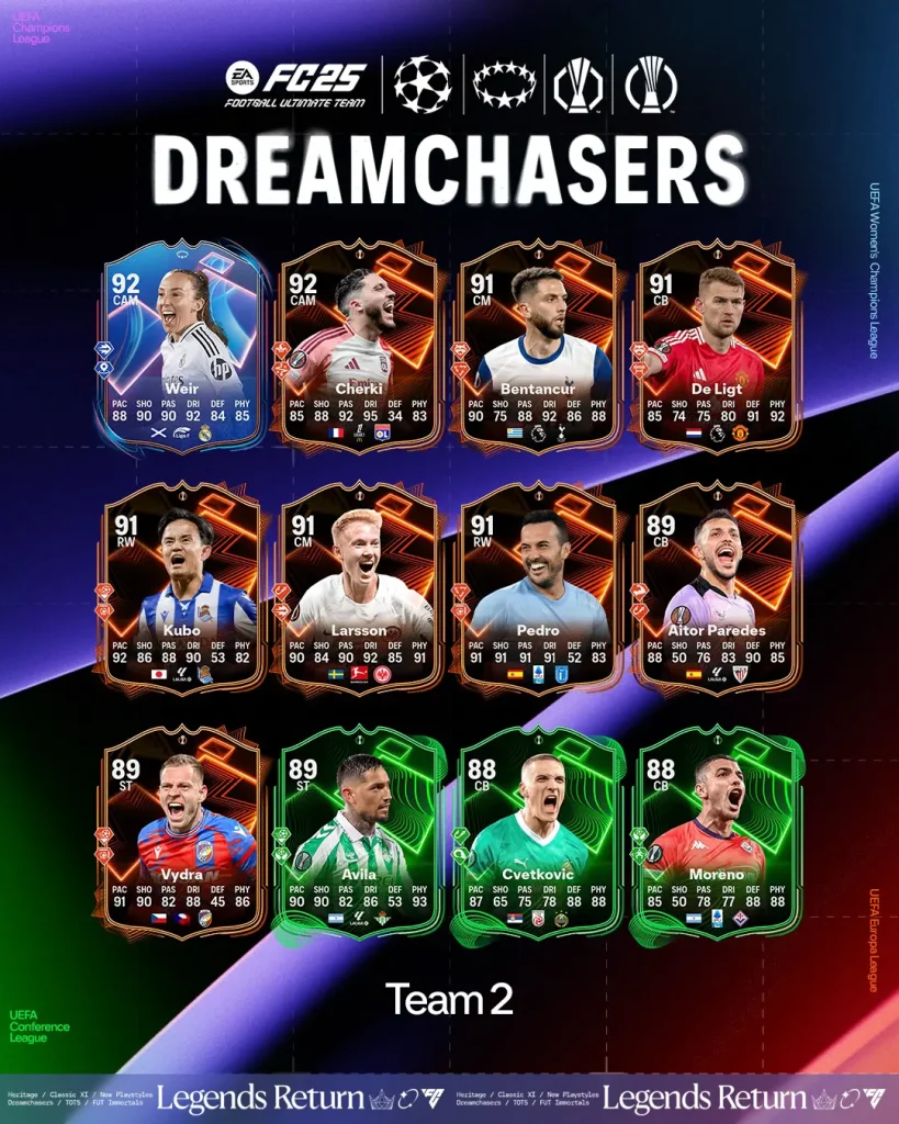 EA FC 25 UEFA Dreamchasers Team 2 All Icons And Heroes Leaked So Far - FifaUltimateTeam.it - UK