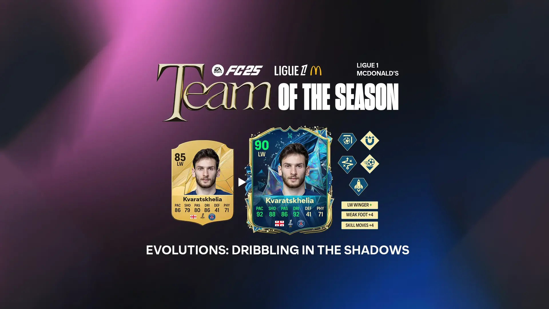 EA FC 25 Dribbling In The Shadows Evo Best Players And Evolution Objectives - FifaUltimateTeam ...