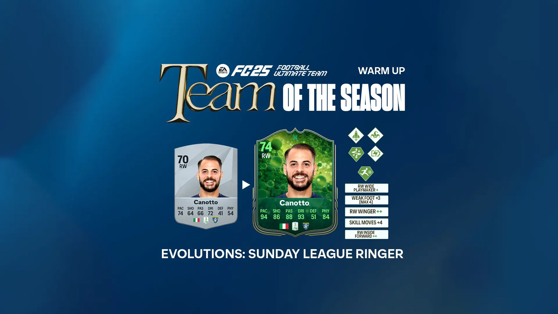 EA FC 25 Sunday League Ringer Evo Best Players And Evolution Objectives - FifaUltimateTeam.it - UK