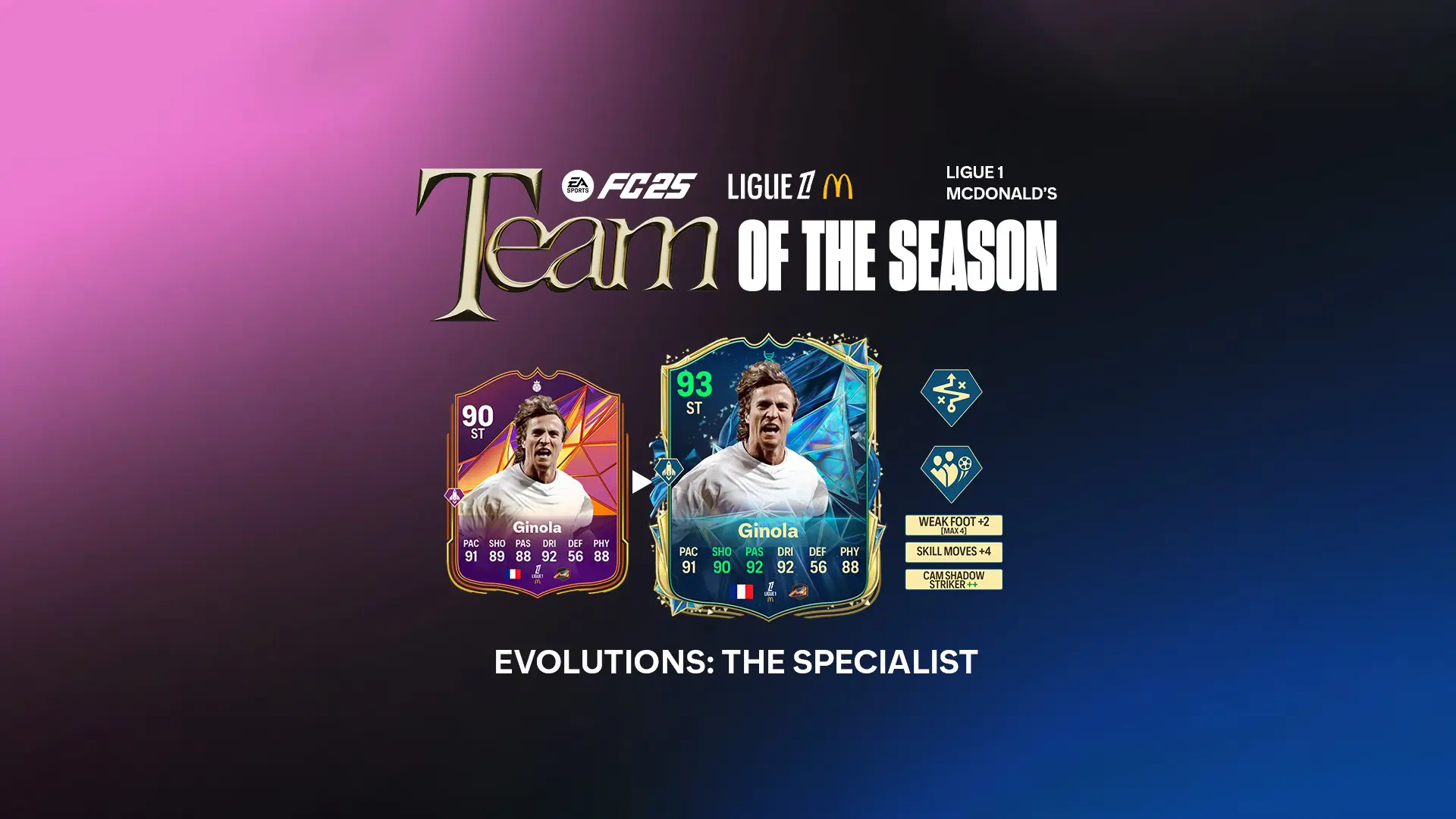EA FC 25 The Specialist Evo Best Players And Evolution Objectives - FifaUltimateTeam.it - UK
