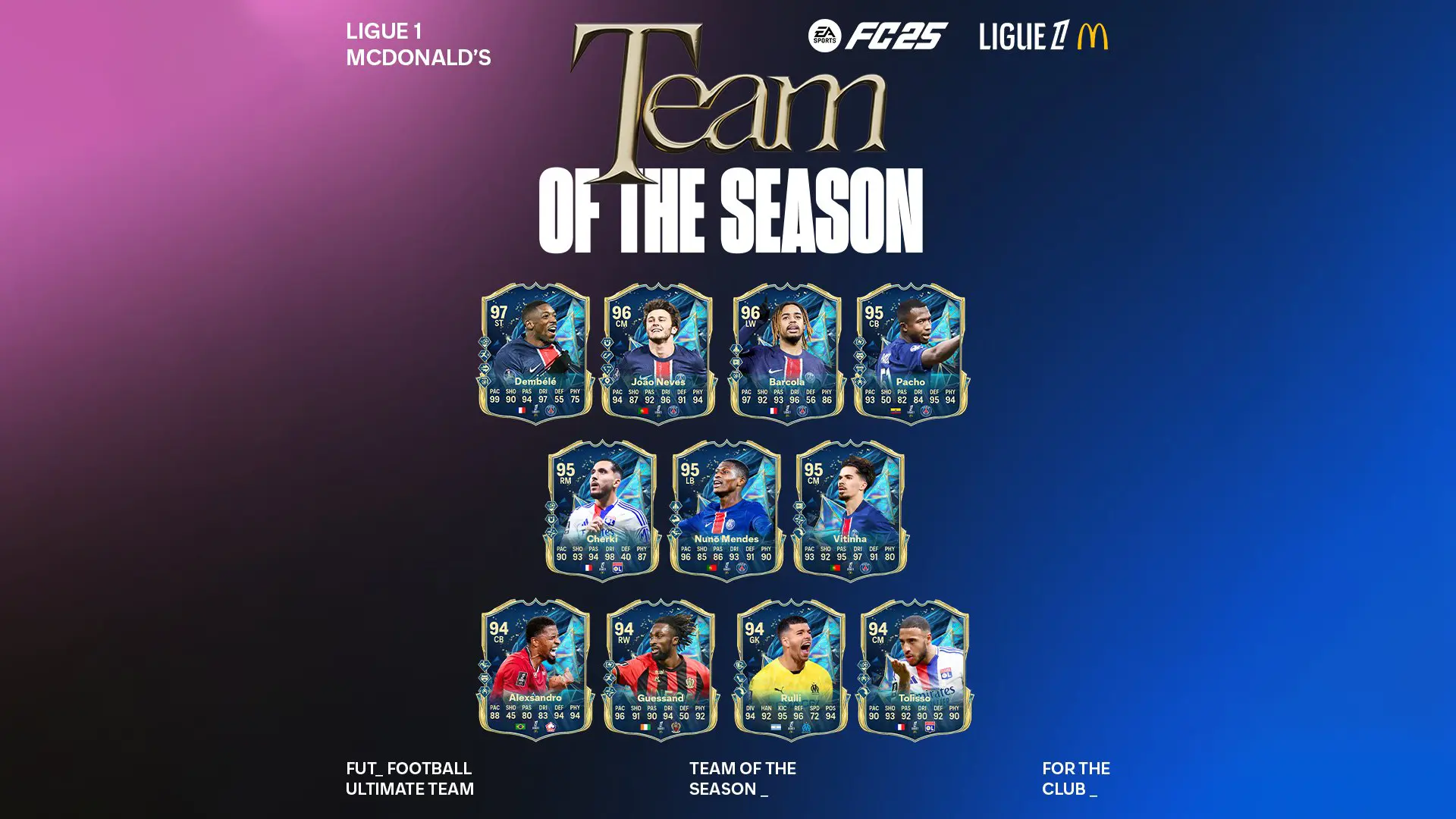 EA FC 25 Ligue 1 TOTS Team Of The Season All Leaks So Far - FifaUltimateTeam.it - UK