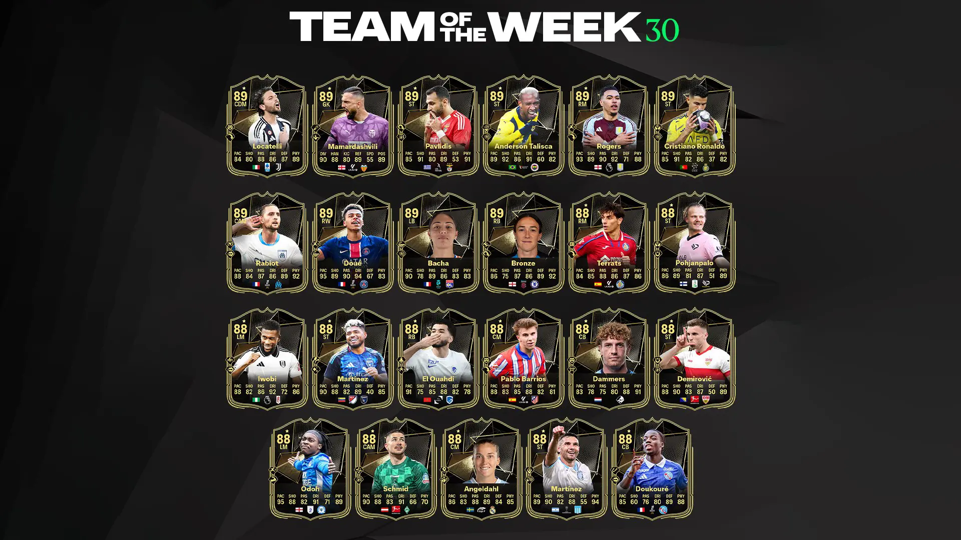 EA FC 25 The Club Is Yours 3 Evolution And What Rewards Carry Over To FC 26 - FifaUltimateTeam ...