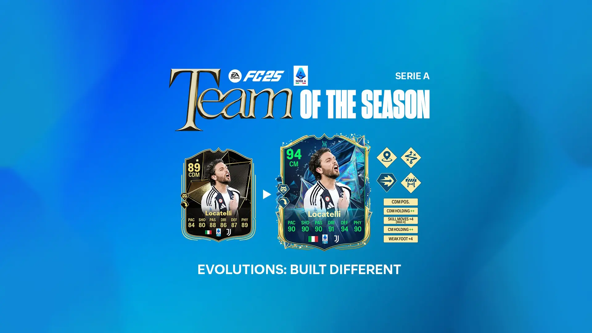 EA FC 25 Built Different Evo Best Players And Challenges To Complete Evolution ...