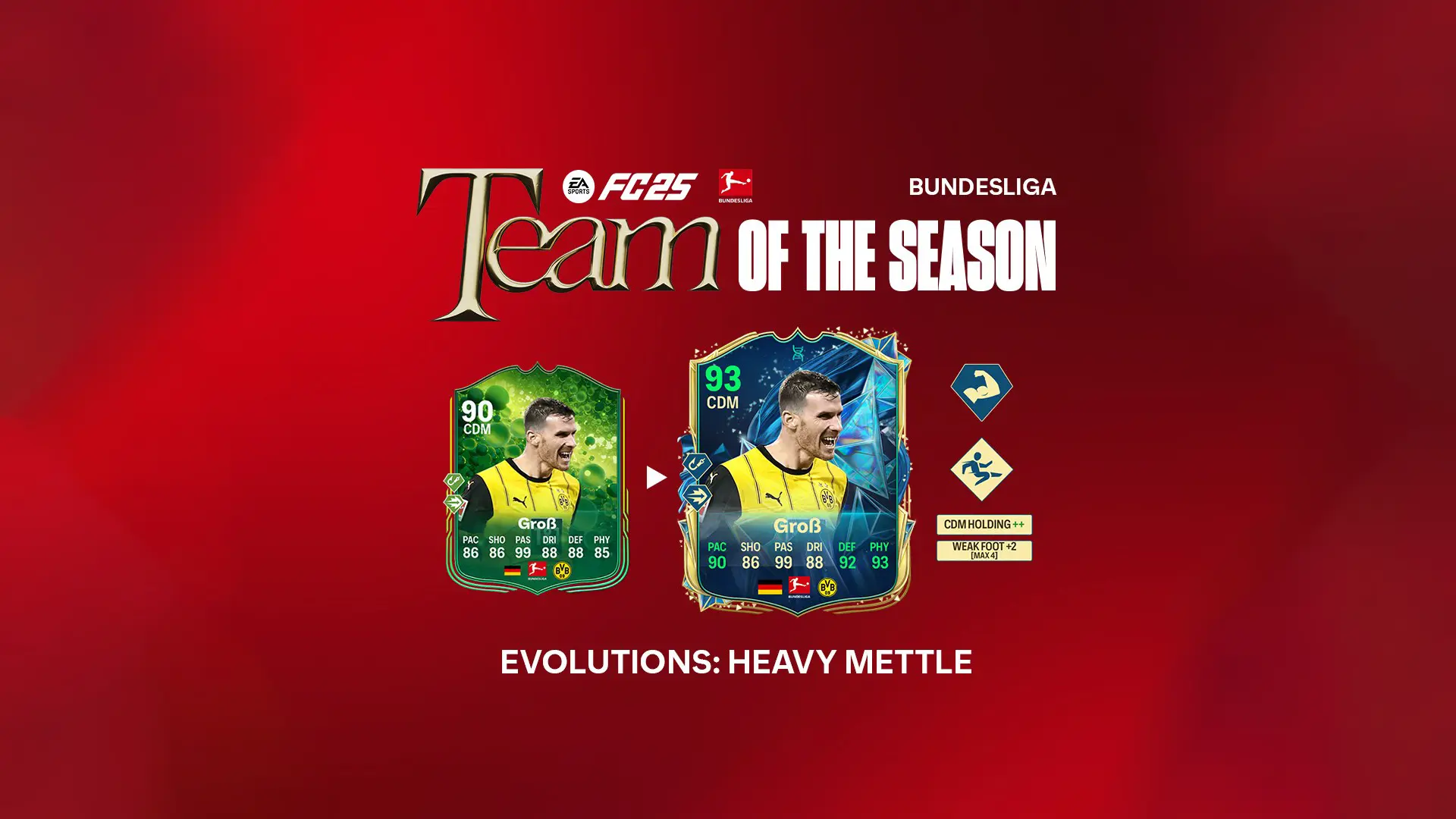EA FC 25 Heavy Mettle Evo Best Players And Challenges To Complete Evolution - FifaUltimateTeam ...