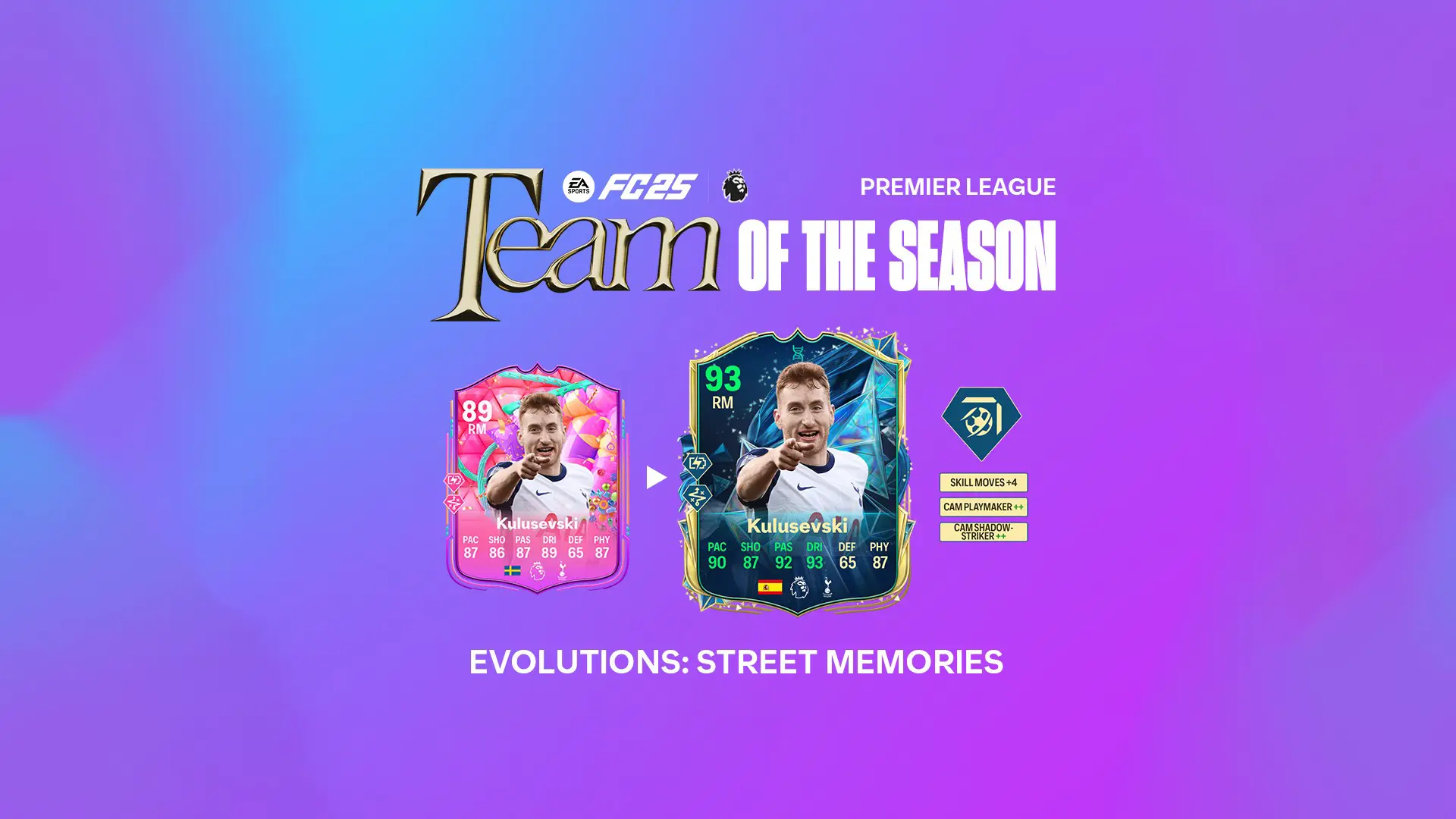 EA FC 25 Street Memories Evo Best Players List And Objectives To Complete Evolution ...