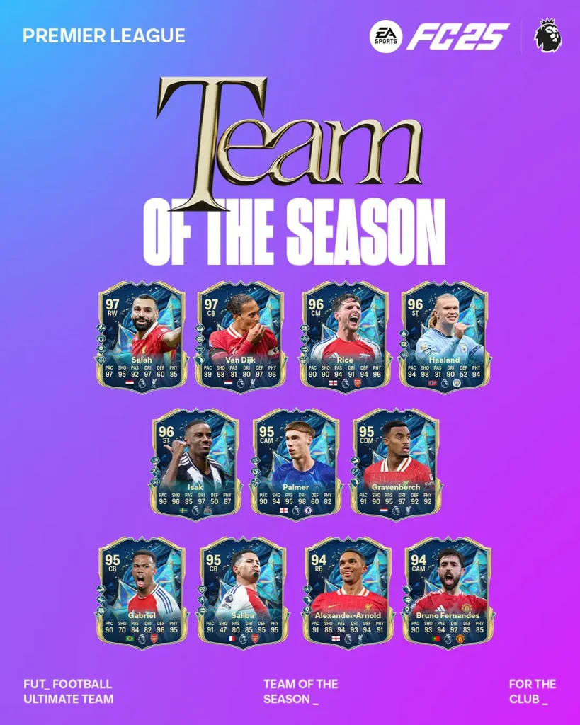 EA FC 25 Premier League TOTS Team Of The Season All Leaks So Far ...