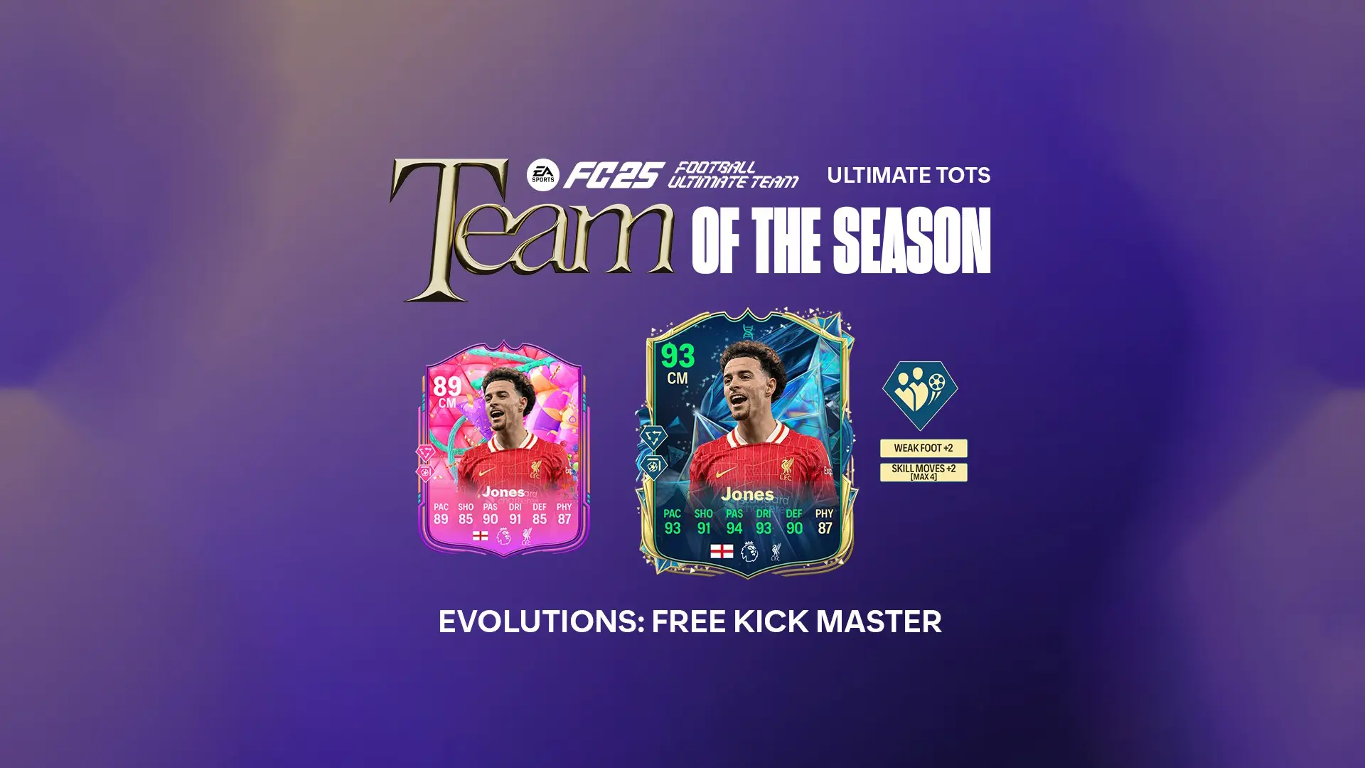 EA FC 25 Free-Kick Master Evo Best Players And Challenges To Complete ...