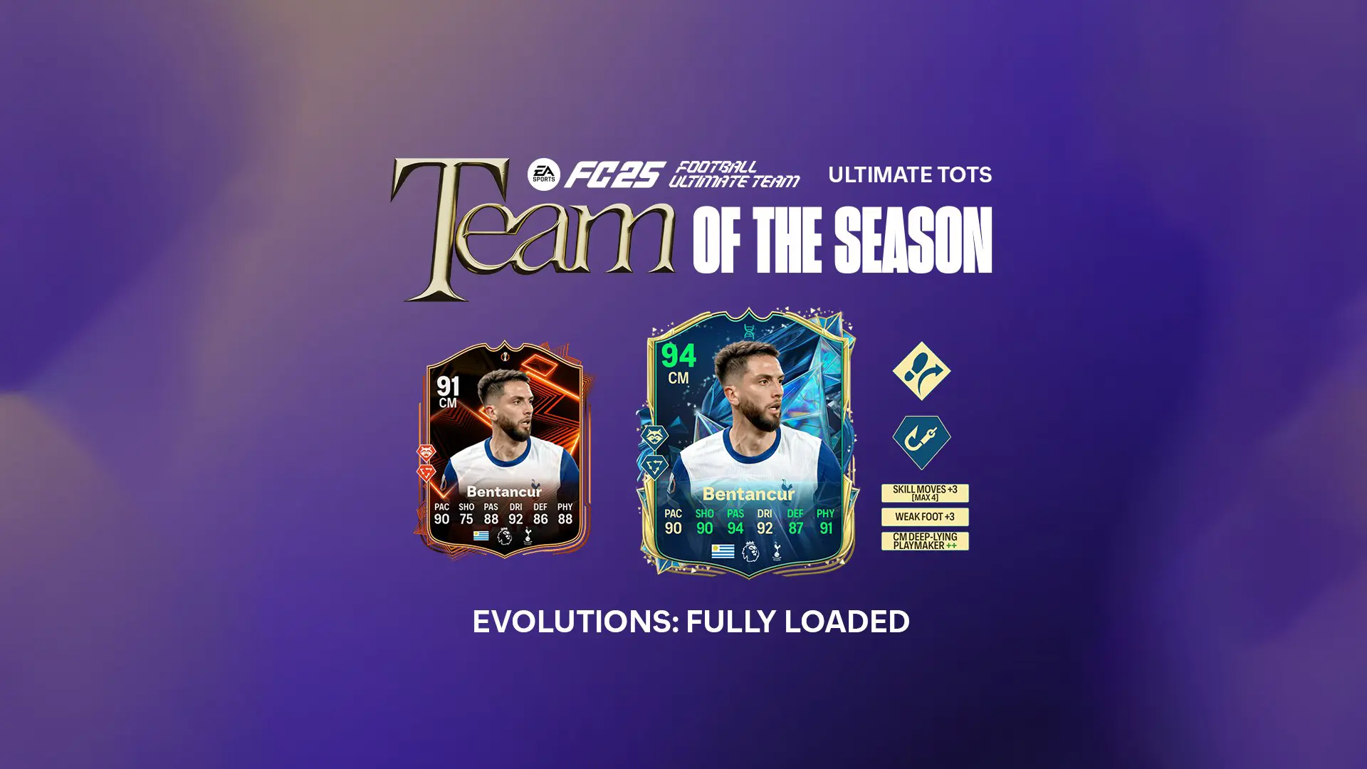 EA FC 25 Fully Loaded Evo Best Players And Challenges To Complete Evolution - FifaUltimateTeam ...