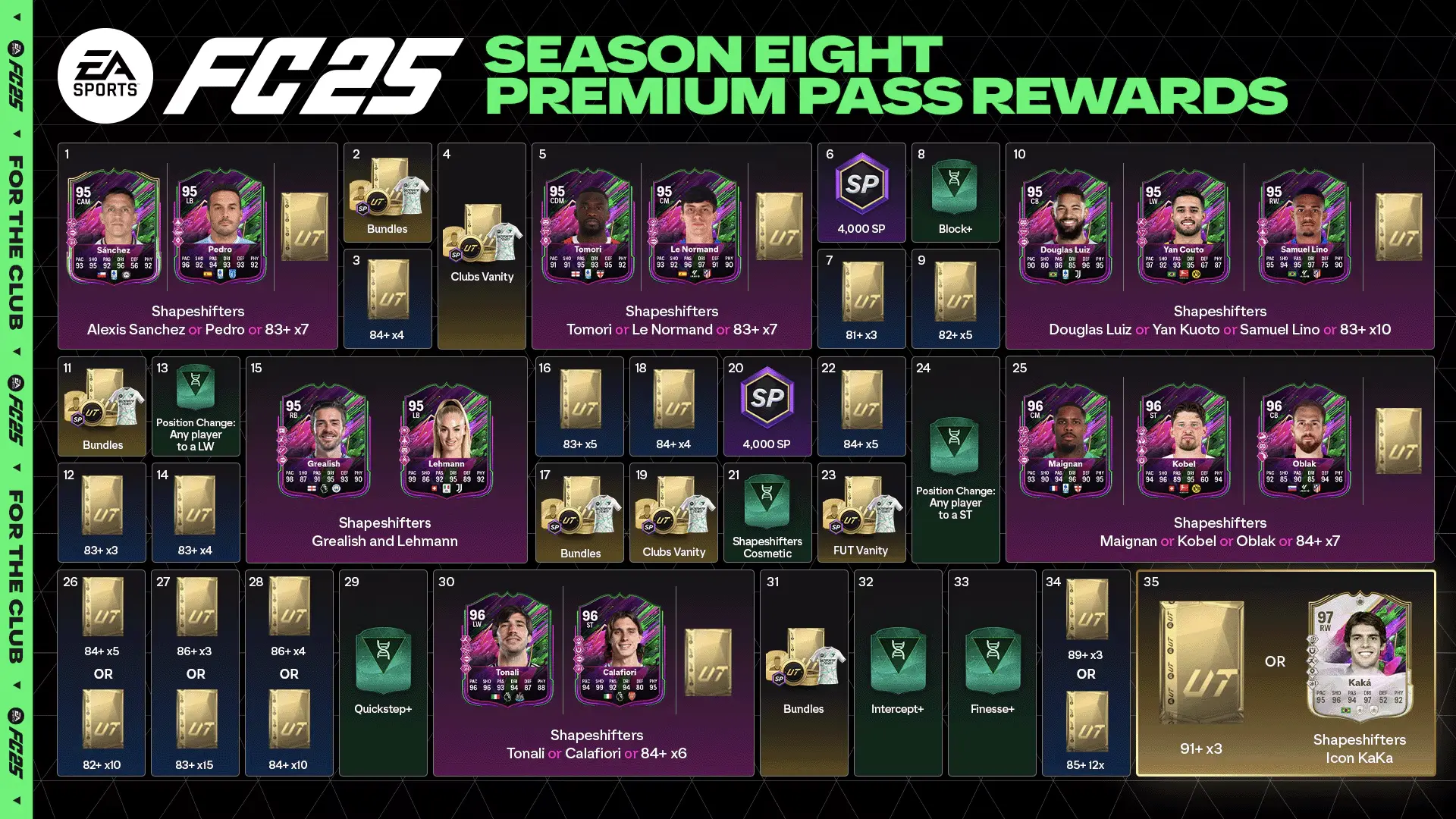 EA FC 25 Season 8 Finale Shapeshifter - 5 Playstyles+ And All Premium ...