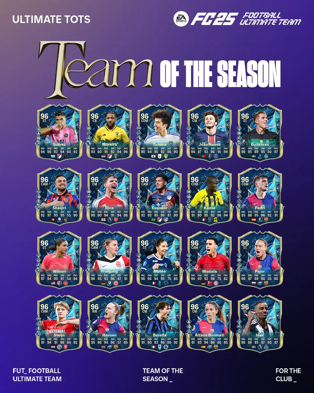 EA FC 25 Ultimate TOTS Team Of The Season All Leaks So Far ...