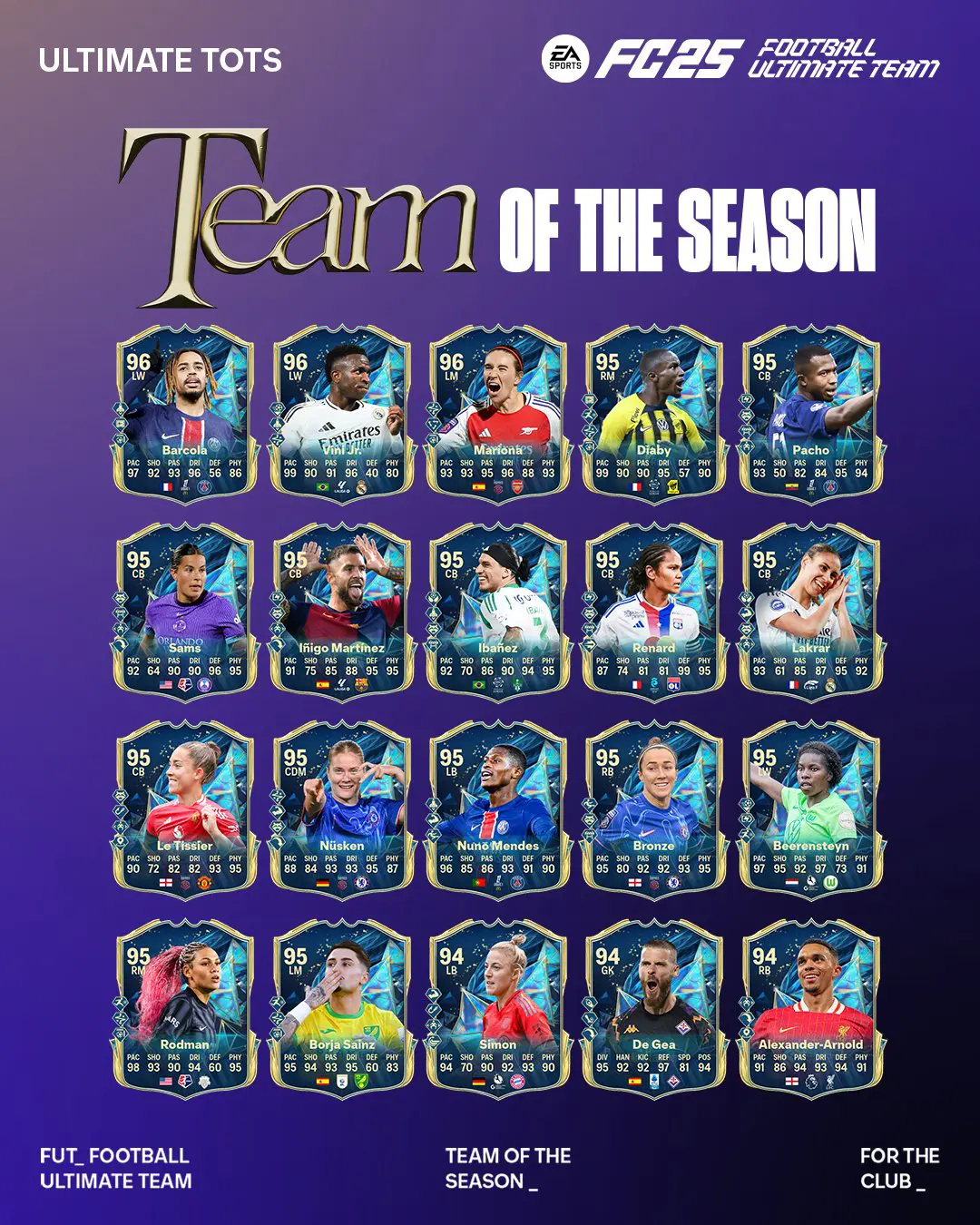 EA FC 25 Ultimate TOTS Team Of The Season All Leaks So Far ...