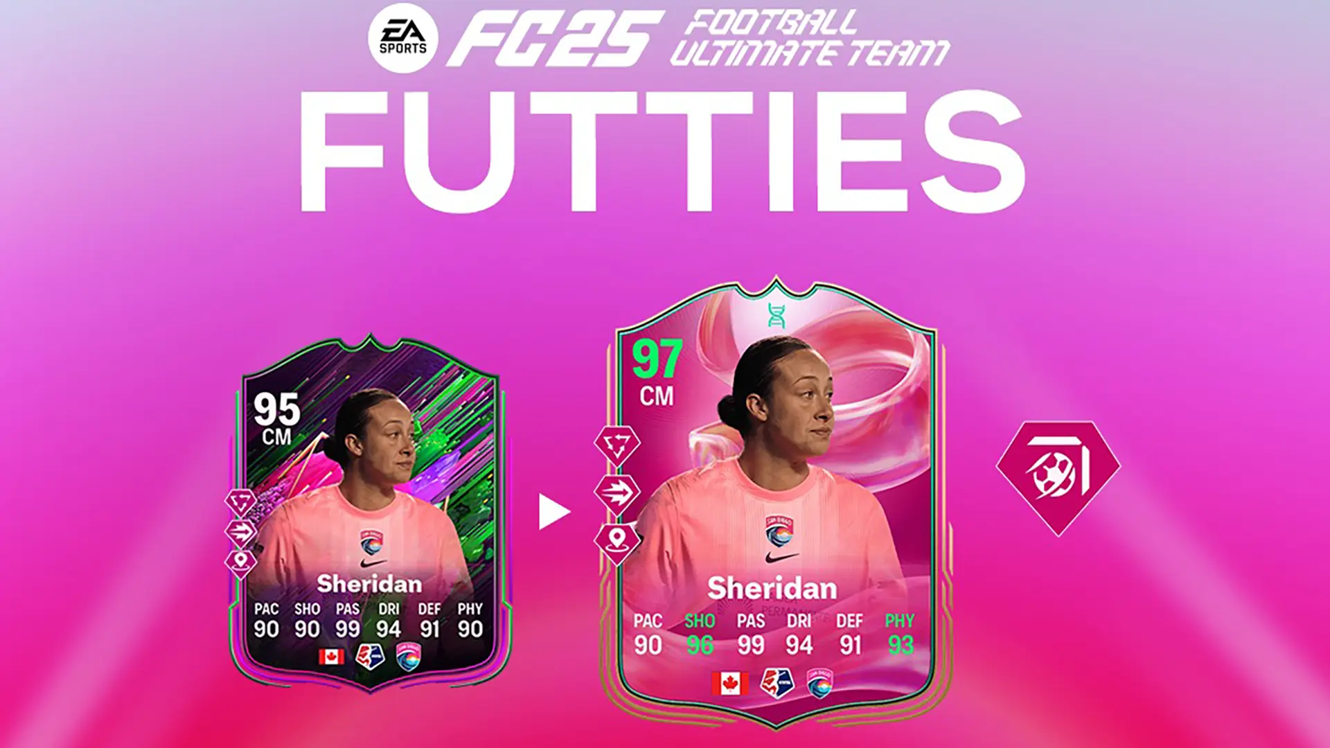 EA FC 25 Aim Assist Evo Best Players And Challenges To Complete Evolution - FifaUltimateTeam.it - UK