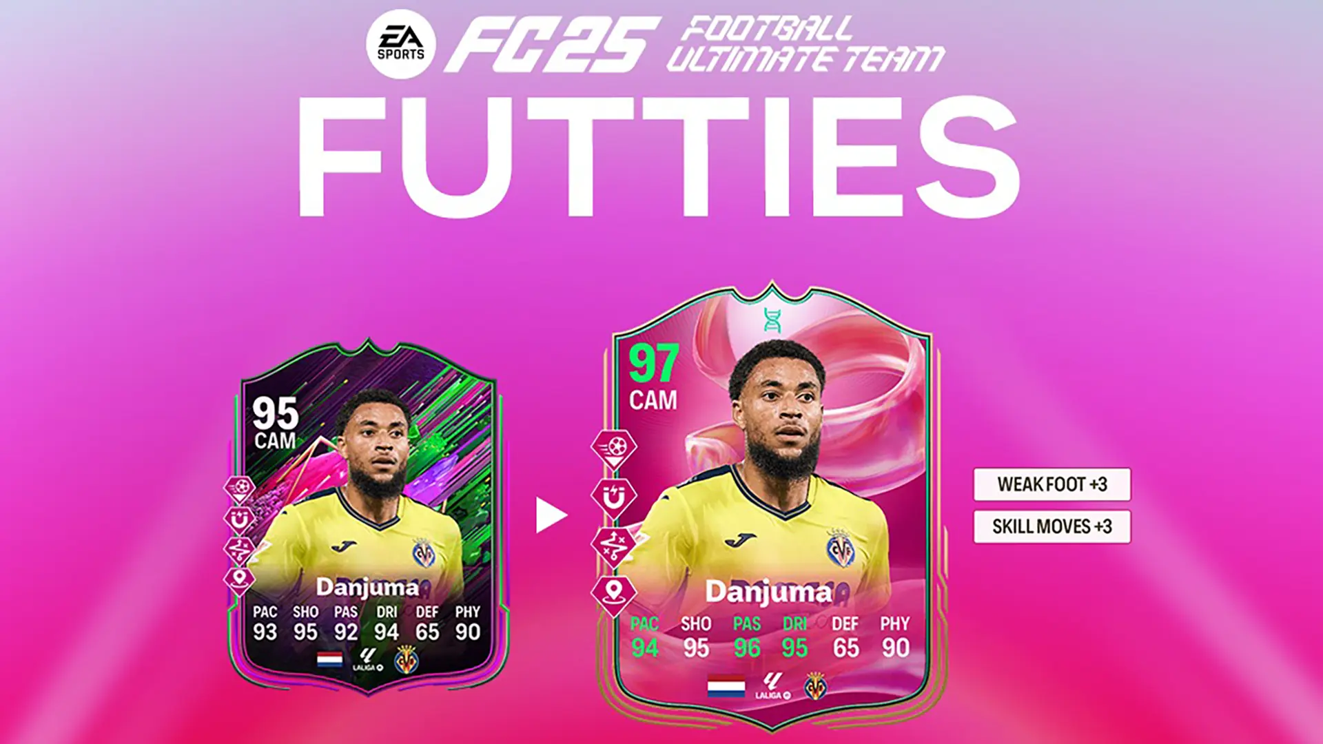 EA FC 25 The Crossroads 1 & 2 Evo Best Players And Challenges To ...