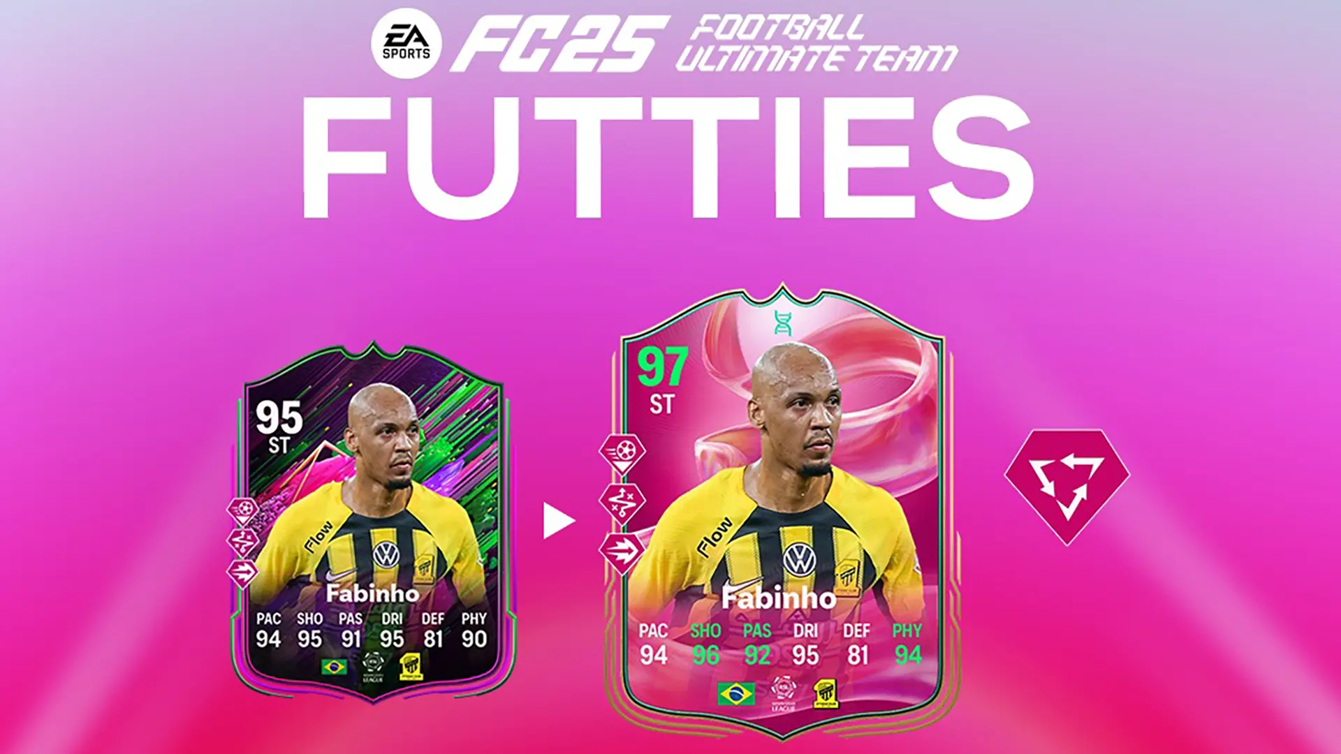 EA FC 25 Who Is The MVP Evo Best Players - How To Complete Evolution ...