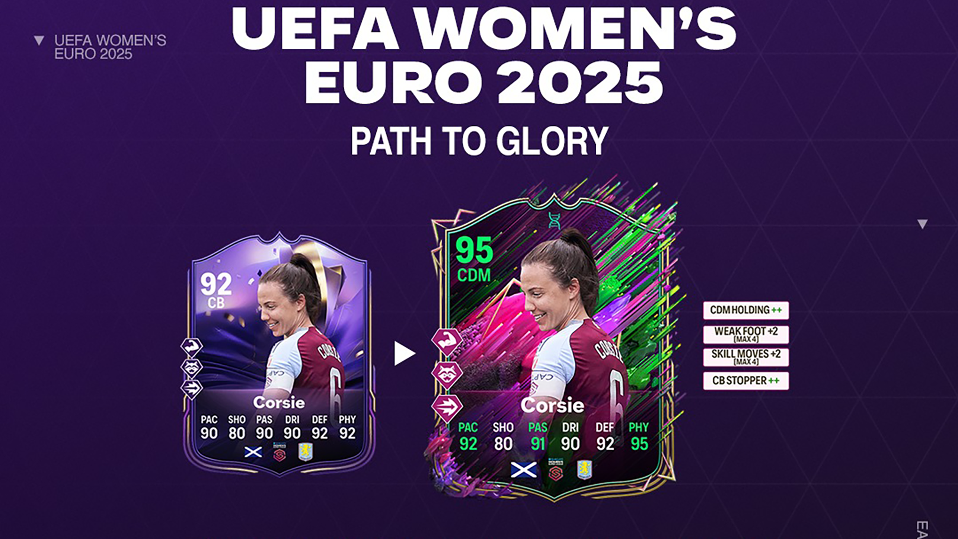 EA FC 25 Backline Talent Evo Best Players And Challenges To Complete Evolution ...