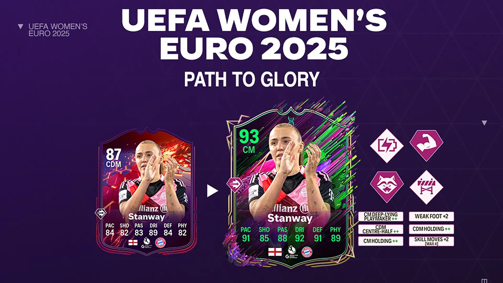 EA FC 25 Invincible Mentality Evo Best Players And Challenges To Complete Evolution ...