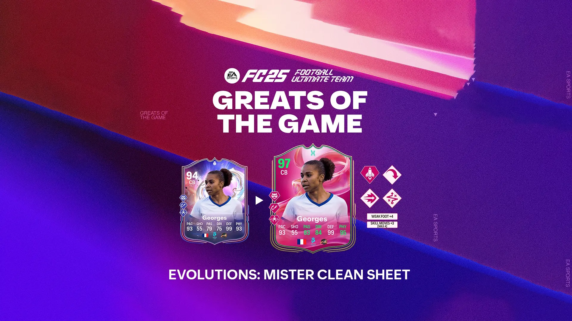 EA FC 25 Mister Clean Sheet Evo Best Players And Challenges To Complete Evolution ...
