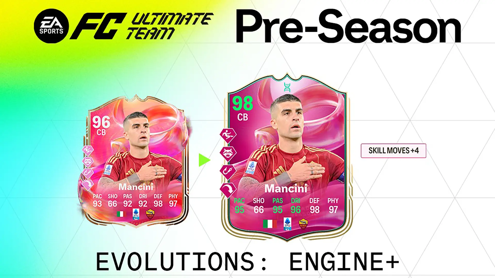 EA FC 25 Engine+ Evo Best Players And How To Complete Evolution - FifaUltimateTeam.it - UK
