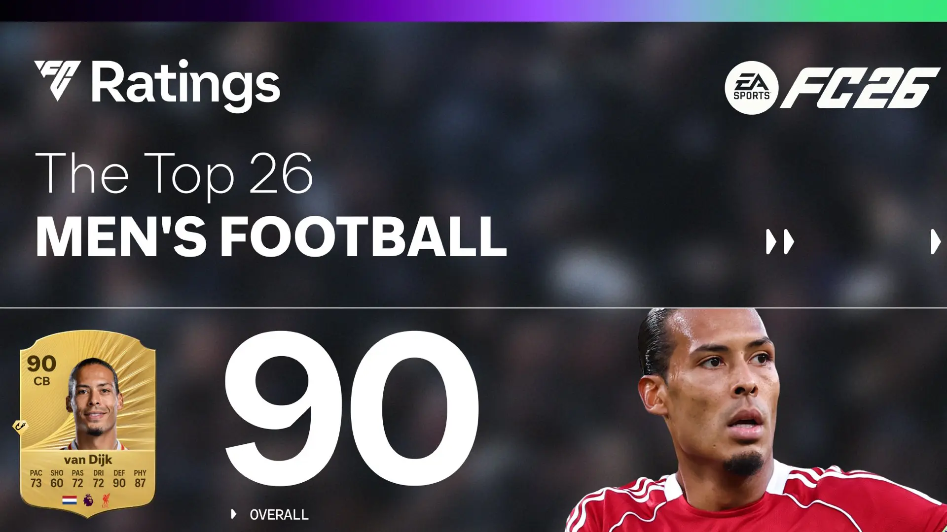 EA FC 26 Men’s Top 26 Ratings: Salah And Mbappé Lead The Pack ...