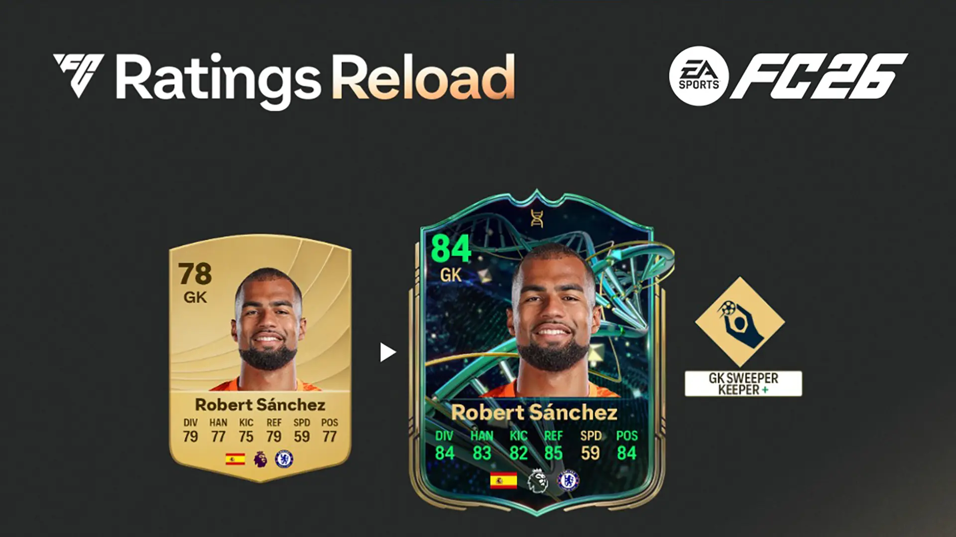 EA FC 26 Early Access Begins 19 September And Official Release Date ...