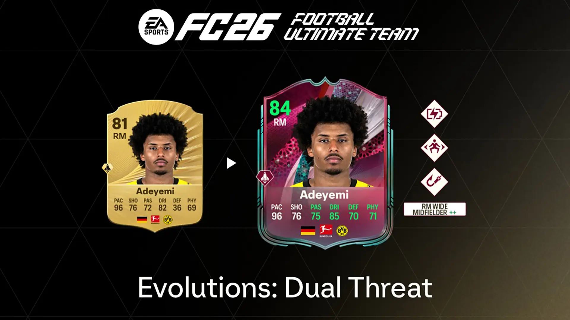 EA FC 26 Dual Threat EVO Best Players And How To Complete Evolution ...