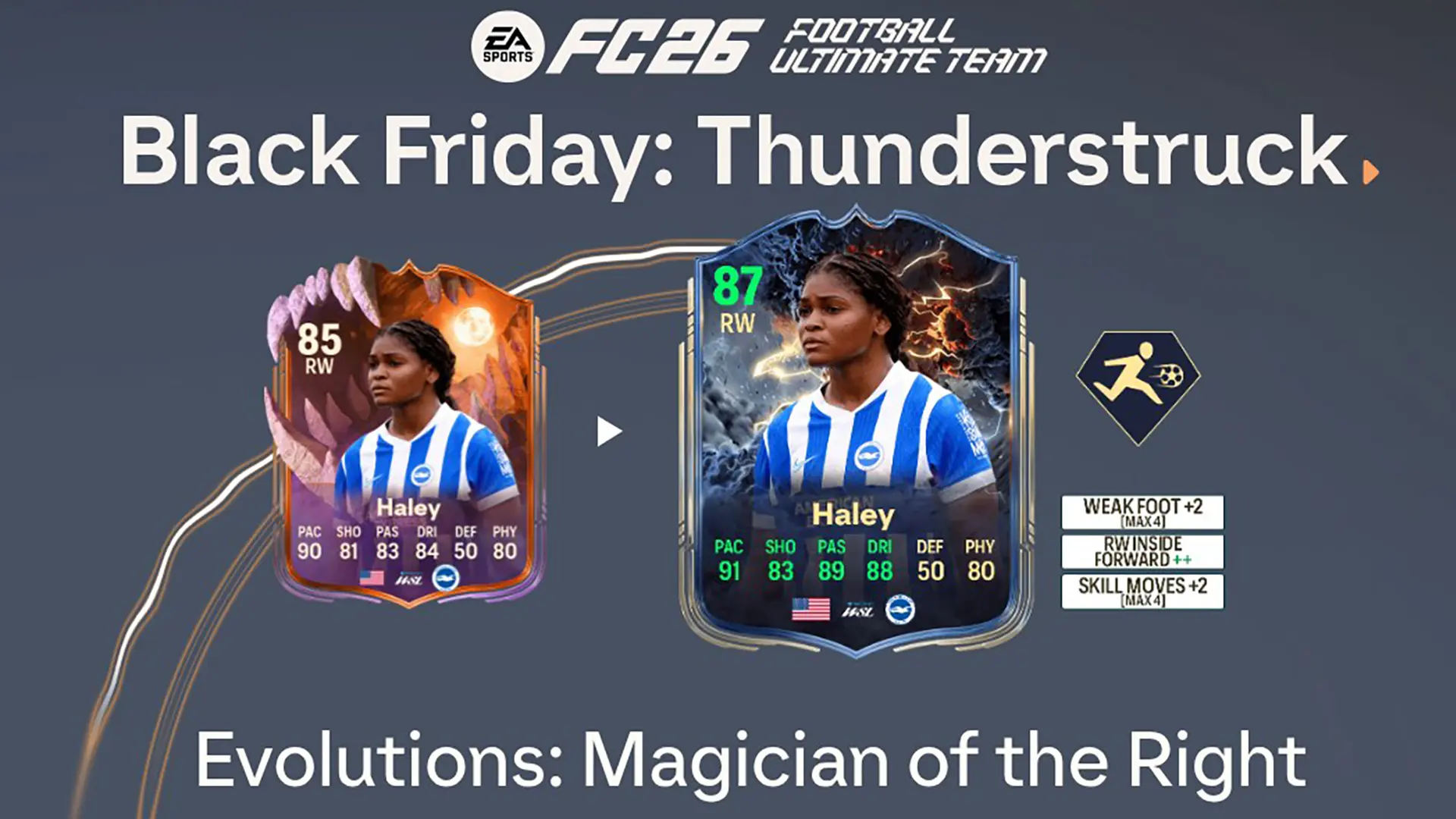 EA FC 26 Magician Of The Right EVO Best Players And How To Complete ...