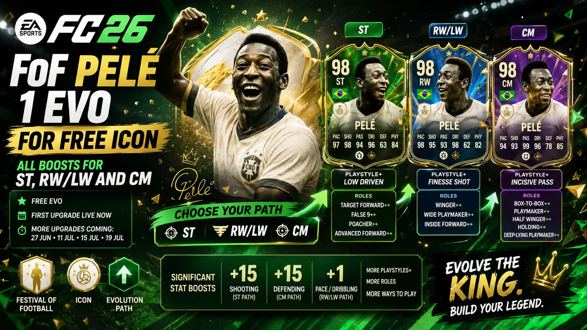 FC 26 FoF Pelé 1 EVO For Free Icon - All Boosts For ST, RW/LW And CM ...