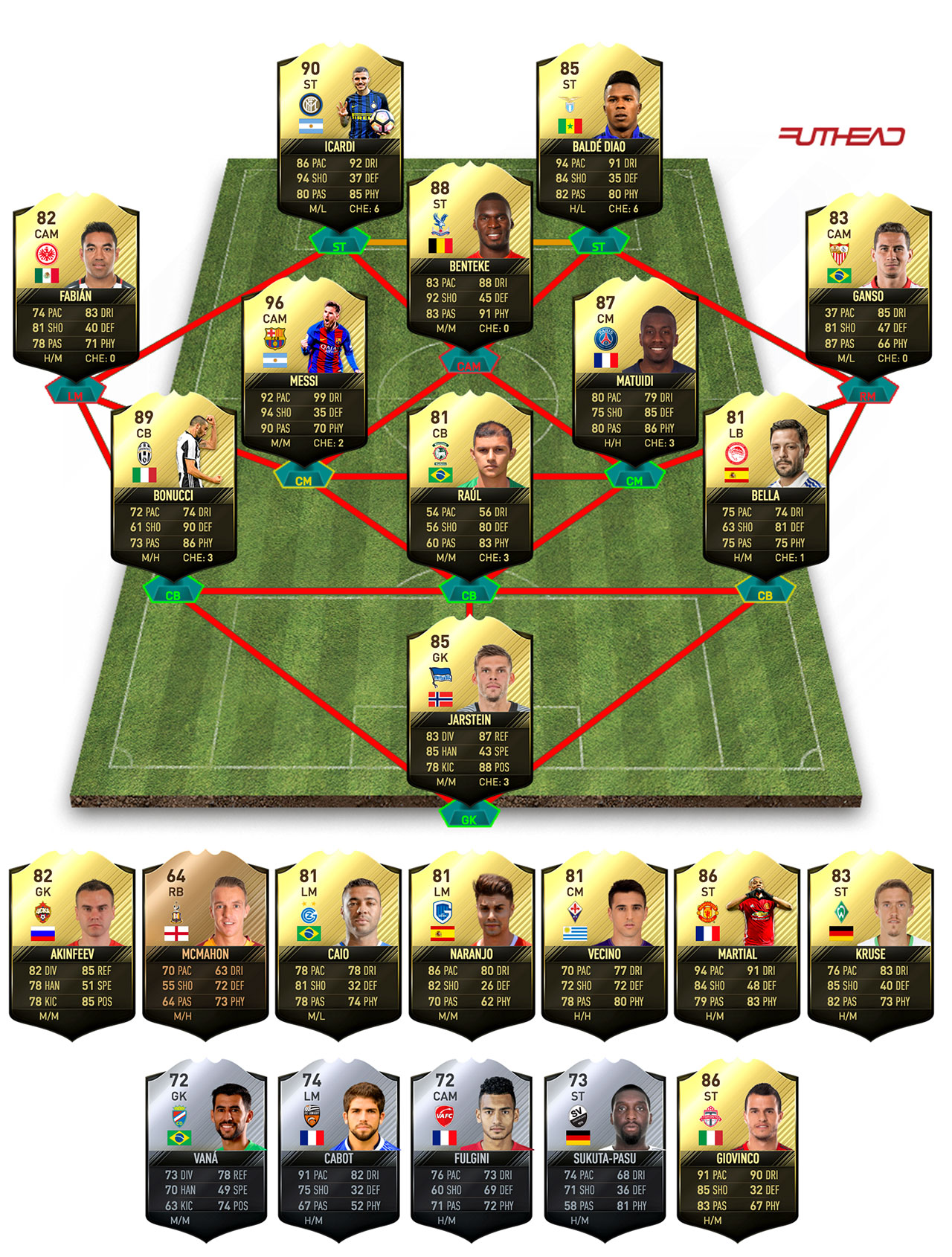 FUT 17: Prediction TOTW 32 - FifaUltimateTeam.it