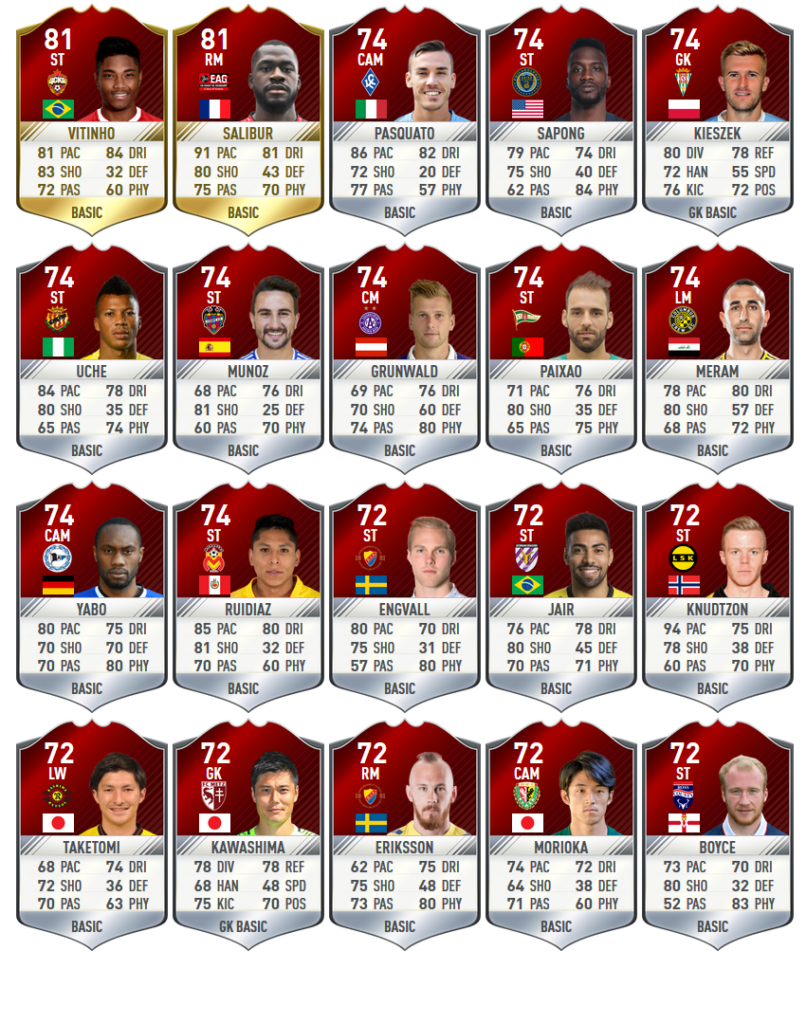 FUT 17: Premi Maggio Champions Club - FifaUltimateTeam.it