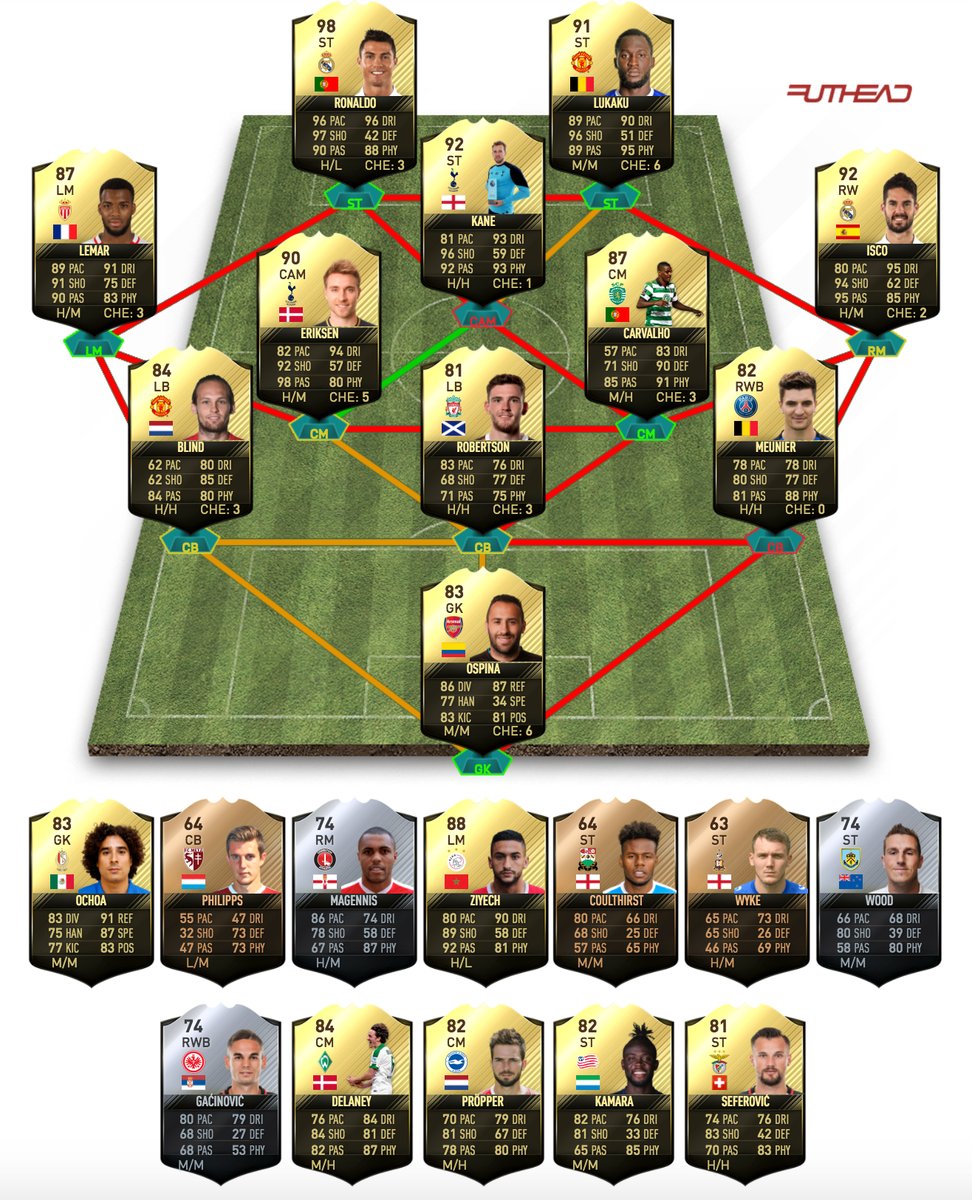 FUT 17: Prediction TOTW 51 - FifaUltimateTeam.it
