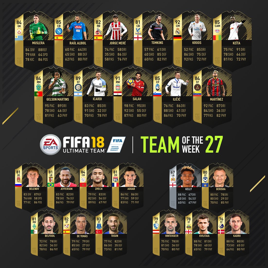 FUT 18: Annunciato il TOTW N° 27 - FifaUltimateTeam.it