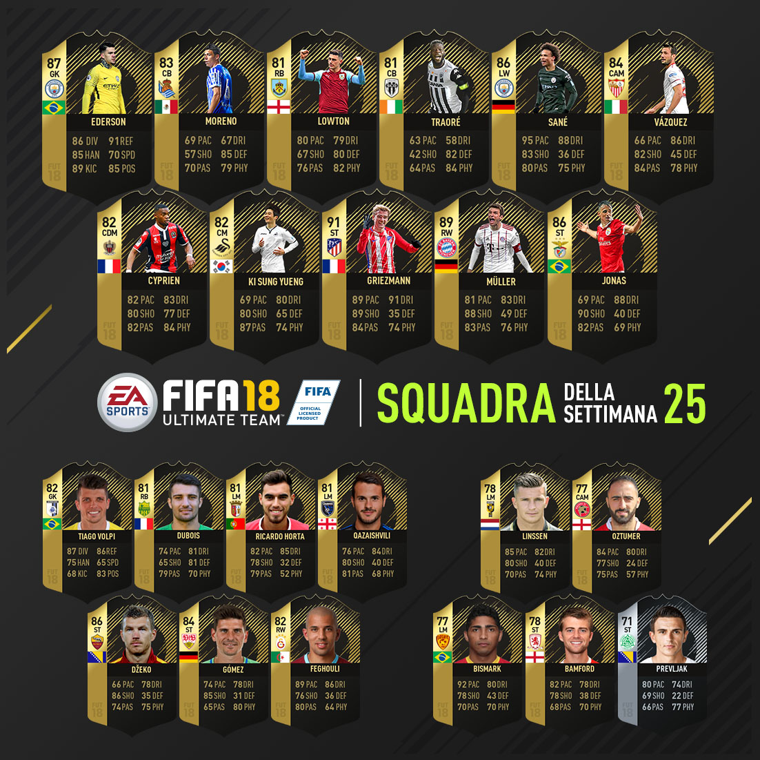 FUT 18: Annunciato il TOTW N° 25 - FifaUltimateTeam.it
