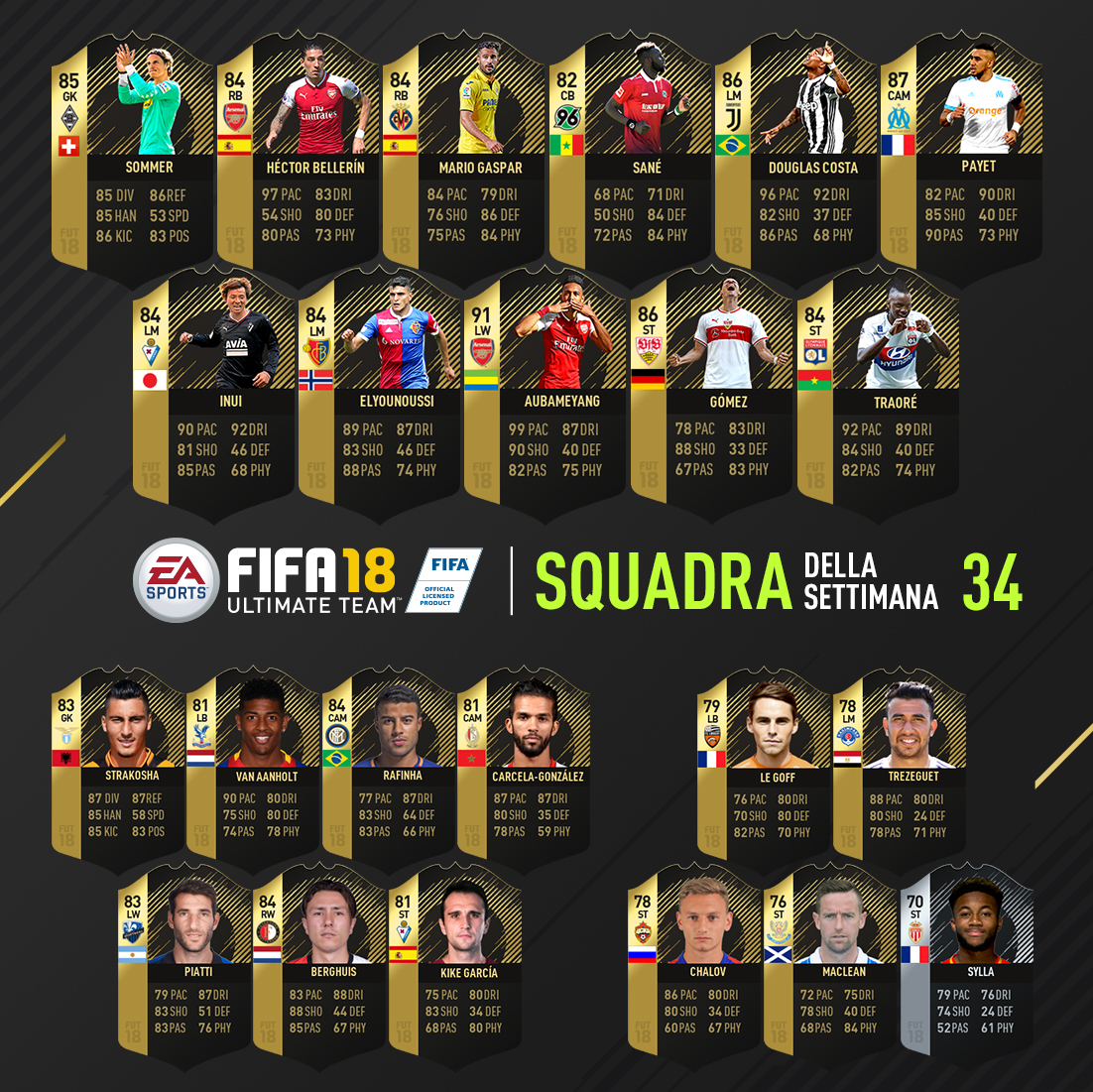 FUT 18: Annunciato il TOTW N° 34 - FifaUltimateTeam.it