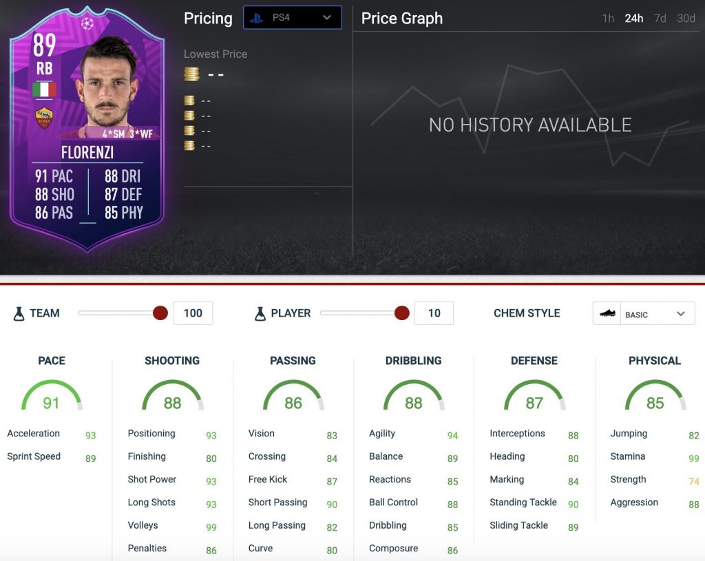 Fifa 19 Annunciata La Sbc Ucl Moments Alessandro Florenzi