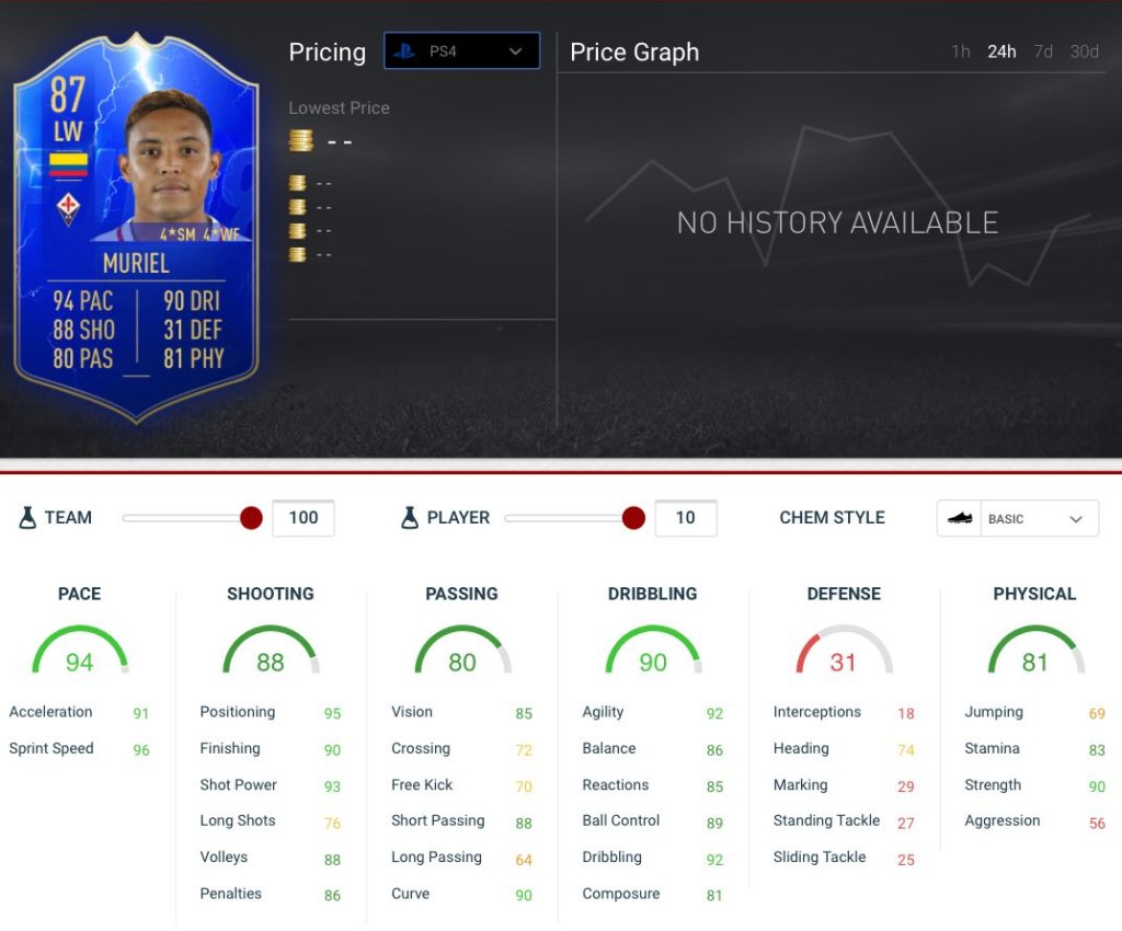 Fifa 19 Disponibile Una Nuova Sbc Tots Moments Luis Muriel