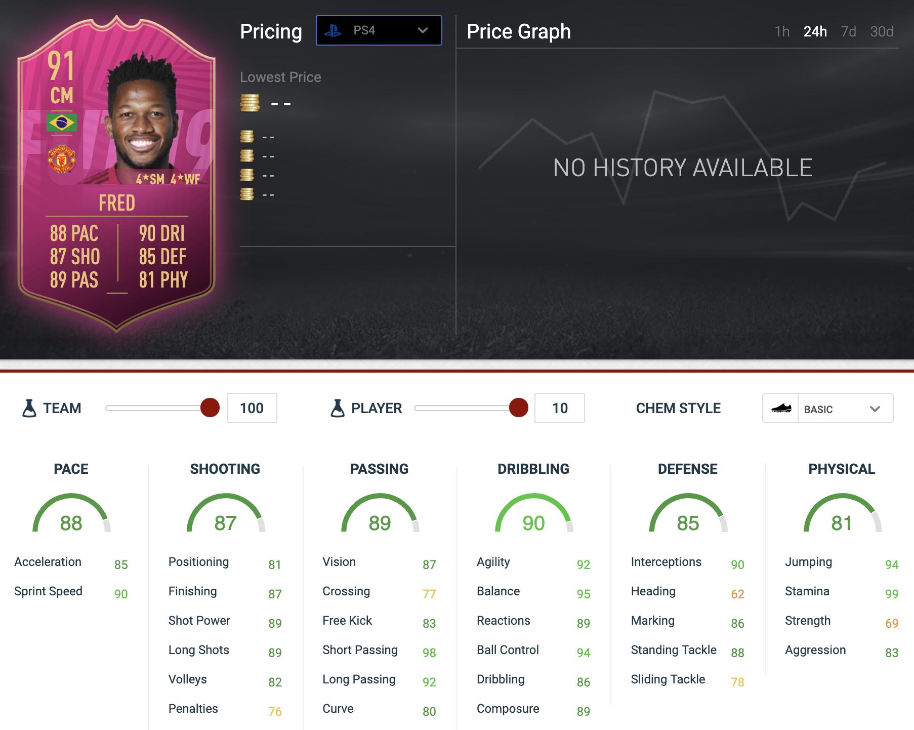 FIFA 19: Annunciato Fred Futties - FifaUltimateTeam.it