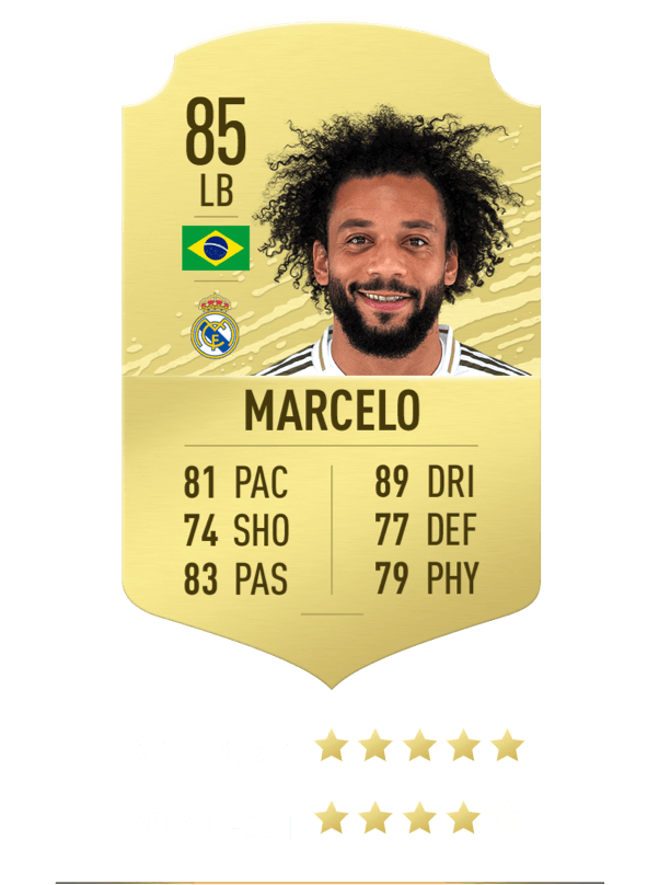 FIFA 20: I migliori difensori della modalità Ultimate Team ...