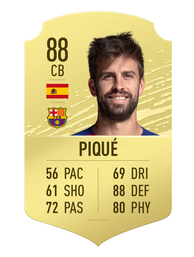 FIFA 20: I giocatori più forti della Liga Spagnola - FifaUltimateTeam.it