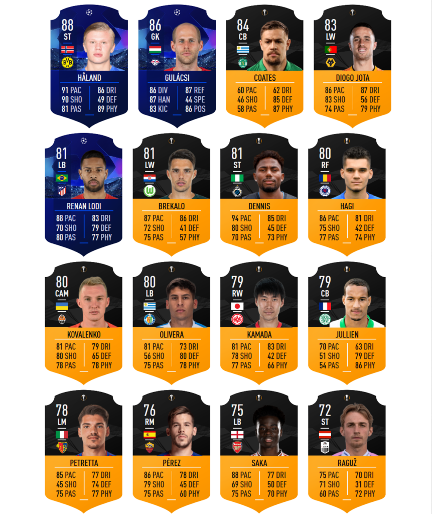FIFA 20: MOTM – Disponibili le nuove carte Uomo Partita – 22 Febbraio ...