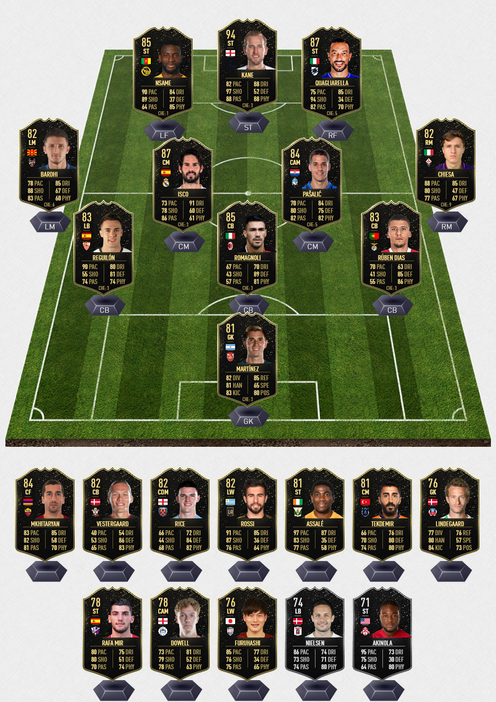 Fifa 20 Totw 42 Annunciata La Nuova Squadra Della Settimana
